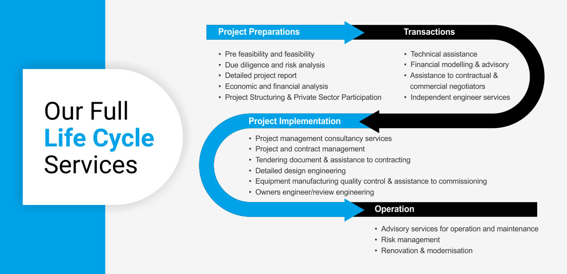 Convolution Engineering
